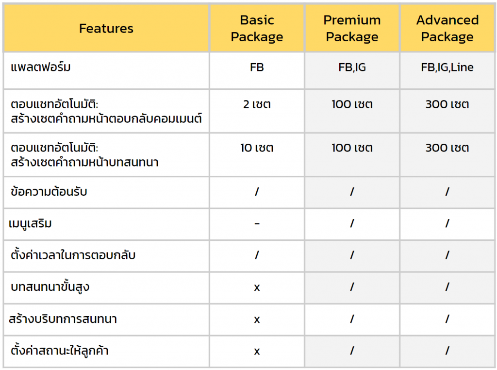 ตารางเปรียบเทียบ Package – Blog By ZWIZ.AI