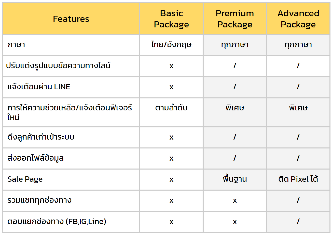 ตารางเปรียบเทียบ Package – Blog By ZWIZ.AI