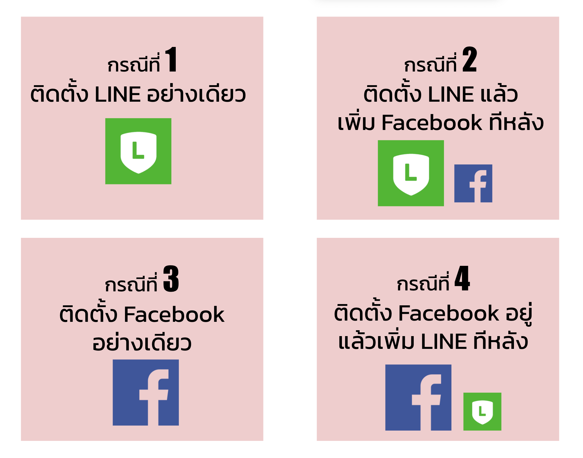 Tutorial 8 : เชื่อมต่อแชทบอทผ่าน Line Official Account (LINE OA) – Blog ...
